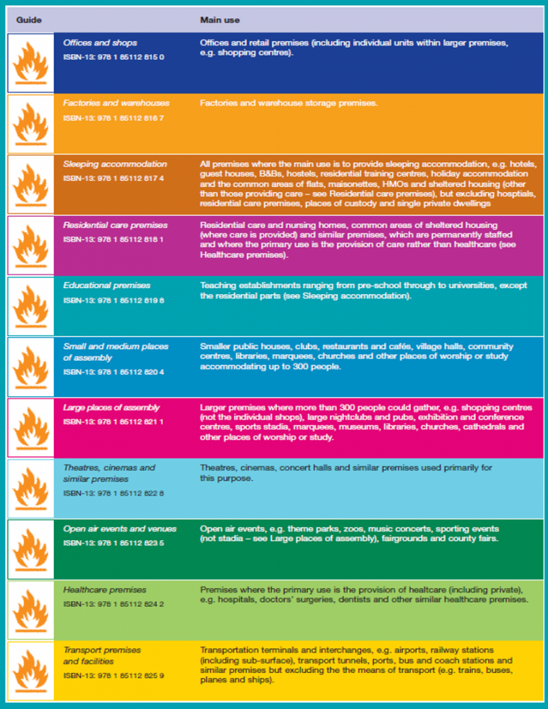 Fire Safety Guides | NCC Partner Safety